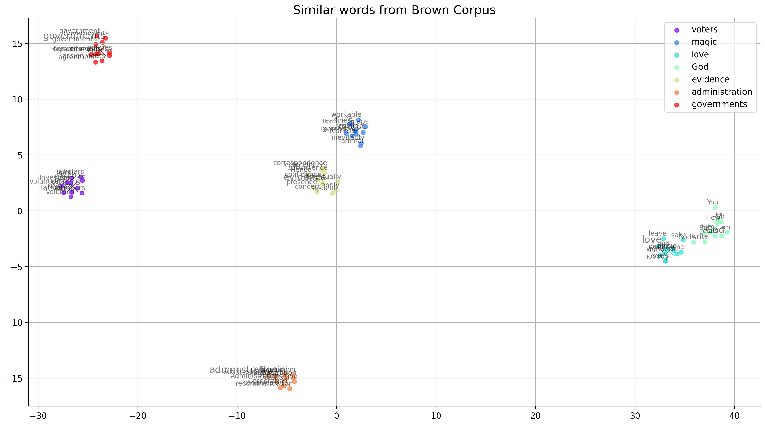 Tutorial 1: Introduction to processing time series — Neuromatch Academy ...
