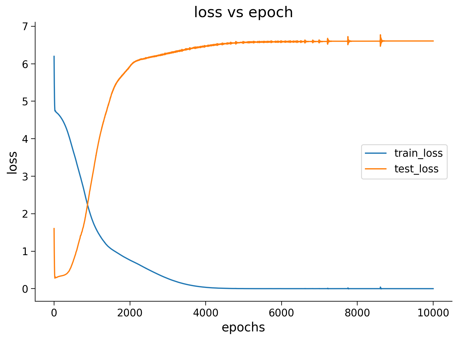 Tutorial 1: Regularization techniques part 1 — Neuromatch Academy: Deep ...
