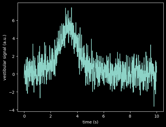 Example Model Project: the Train Illusion — Neuromatch Academy: Deep ...