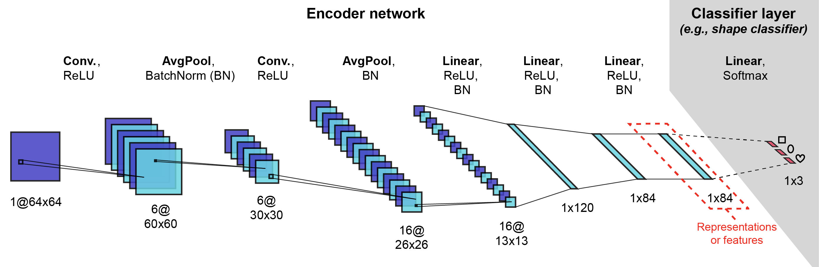 Tutorial 1: Un/Self-supervised learning methods — Neuromatch Academy ...