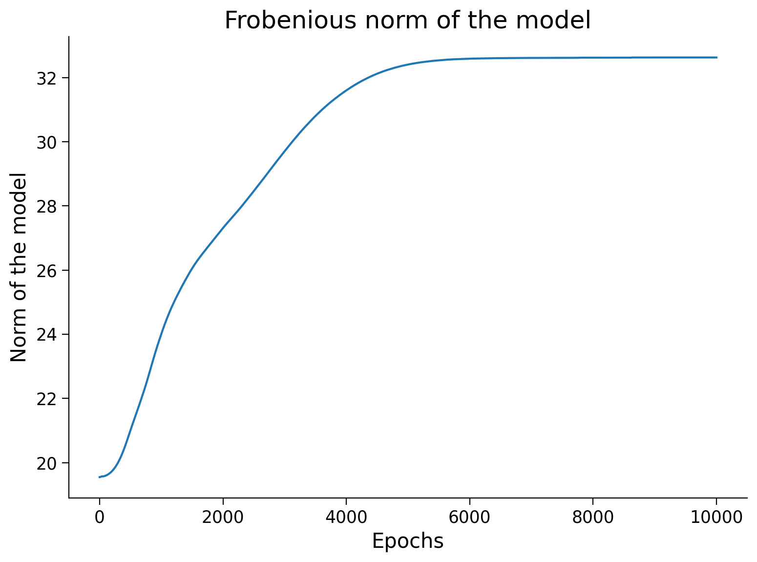 Tutorial 1: Regularization techniques part 1 — Neuromatch Academy: Deep ...